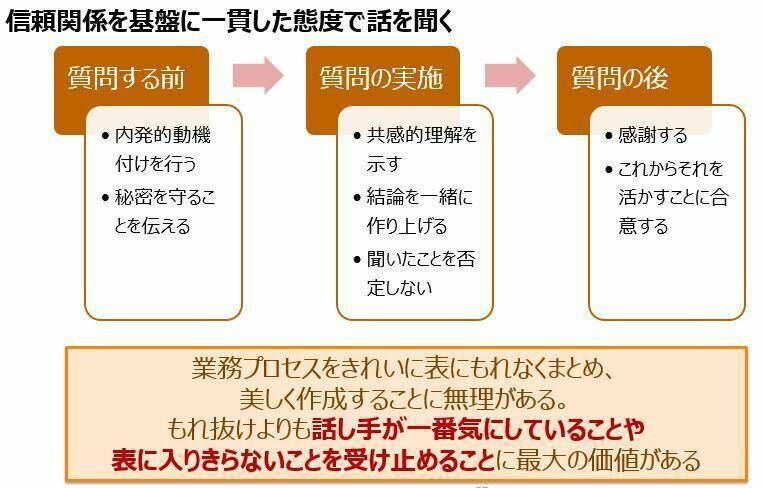 DX推進の第一歩、現状把握・課題整理に不可欠なディープリスニングとは何か｜イベント・セミナー｜株式会社MSOL Digital