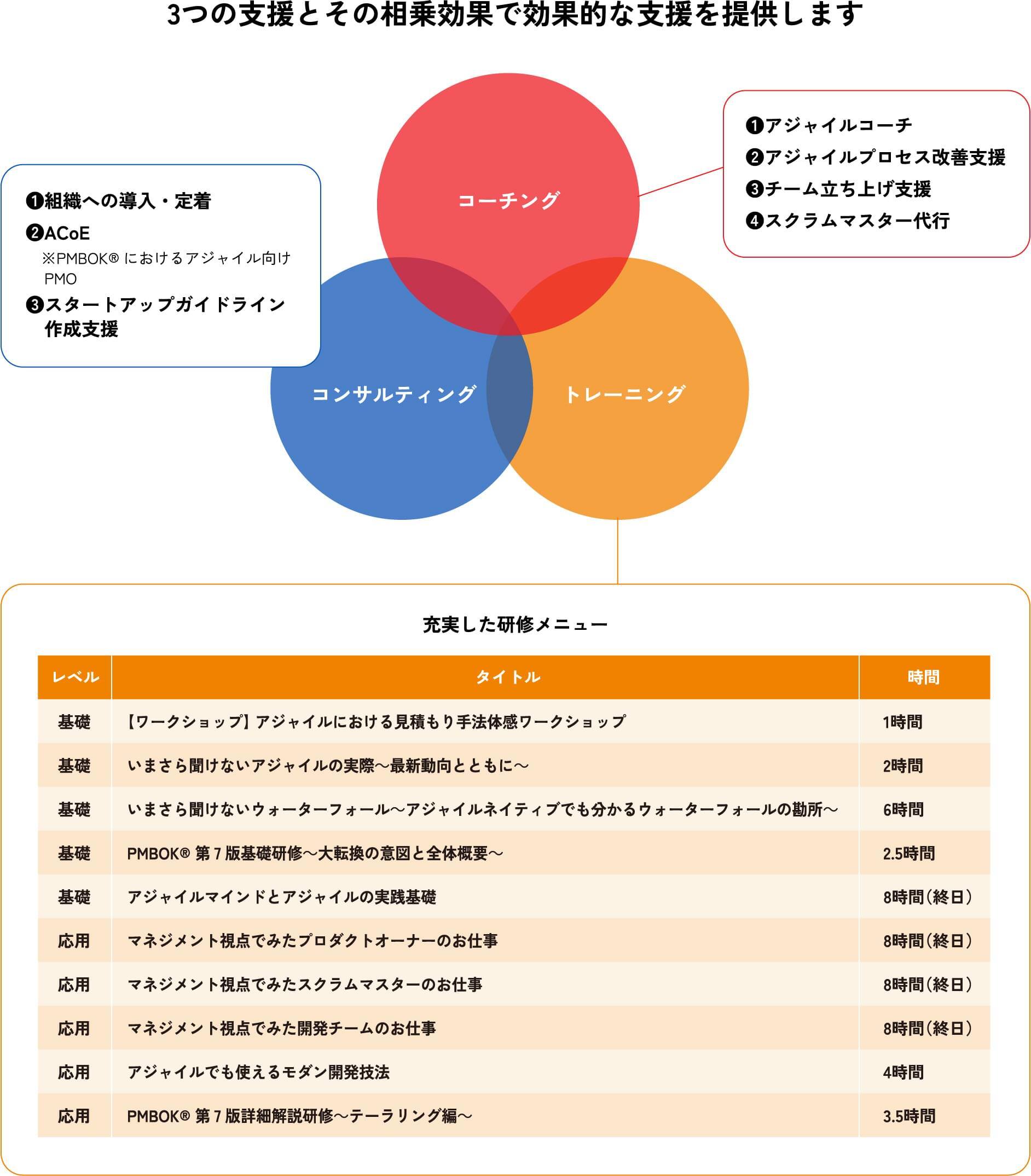 ビジネスアジャイル®｜ソリューション｜株式会社MSOL Digital