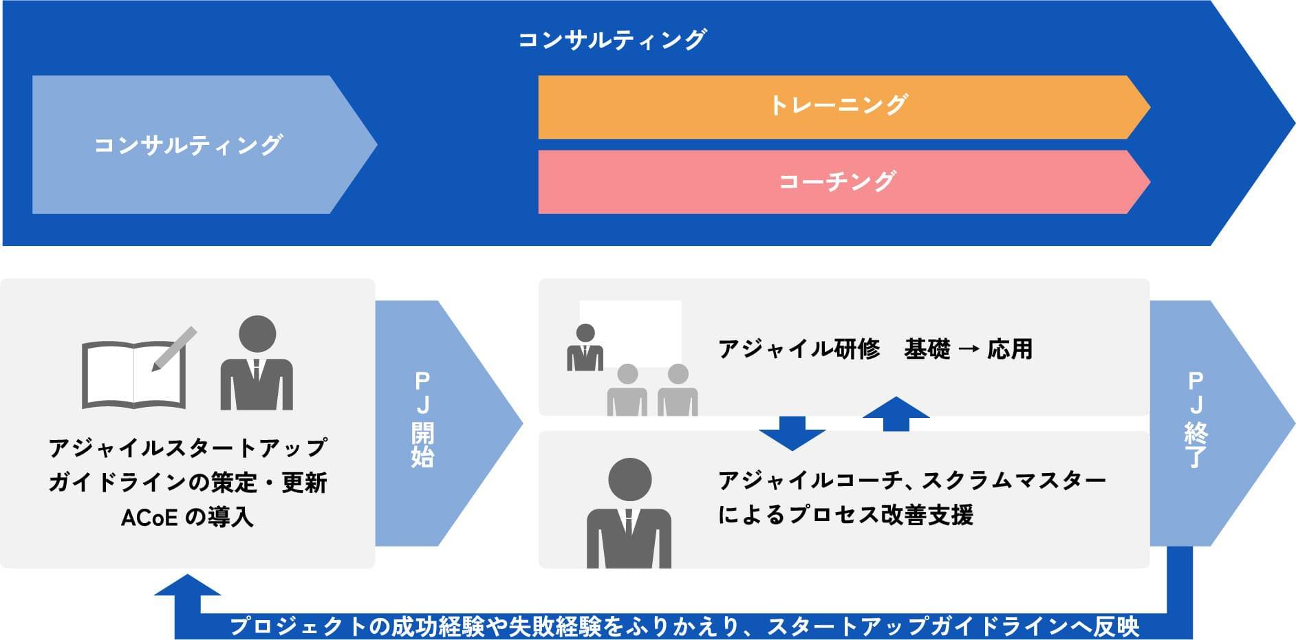 ビジネスアジャイル®｜ソリューション｜株式会社MSOL Digital