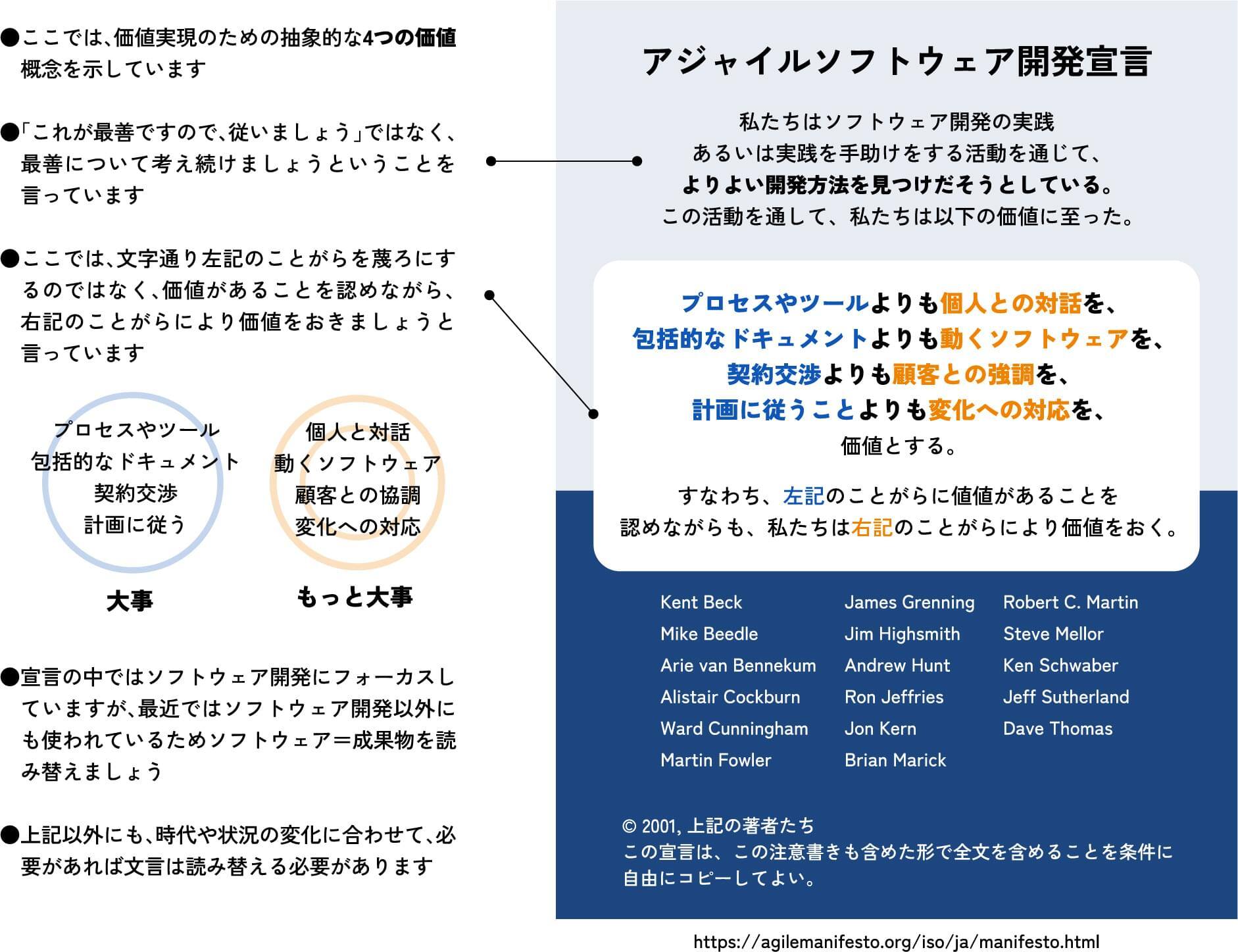 ビジネスアジャイル®｜ソリューション｜株式会社MSOL Digital