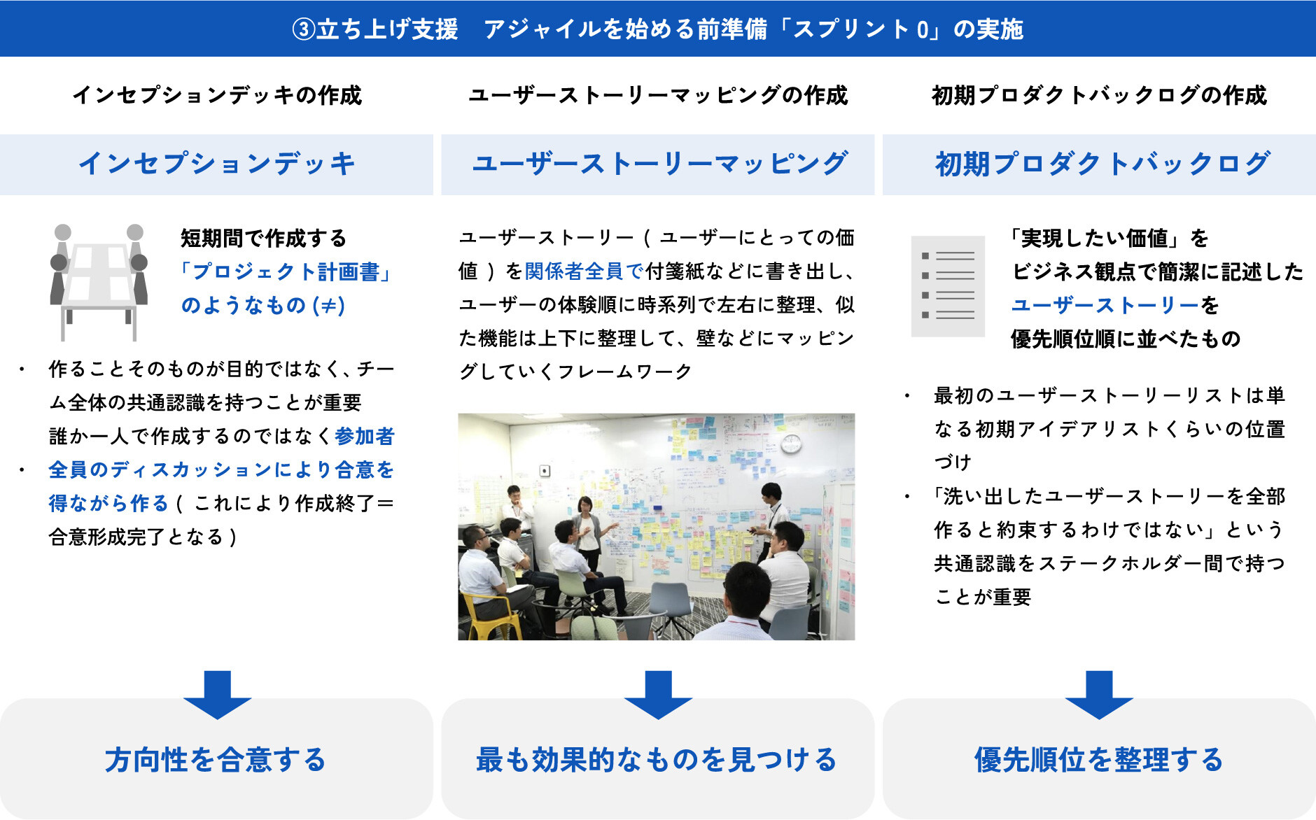 ビジネスアジャイル®｜ソリューション｜株式会社MSOL Digital