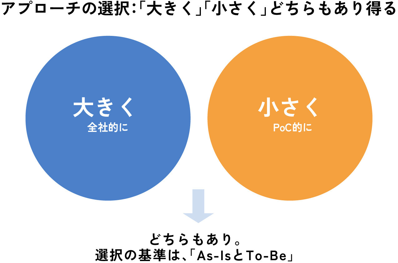 データドリブン経営｜ソリューション｜株式会社MSOL Digital