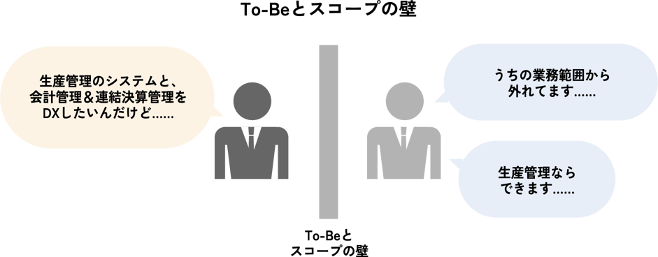 DXフレームワーク｜ソリューション｜株式会社MSOL Digital